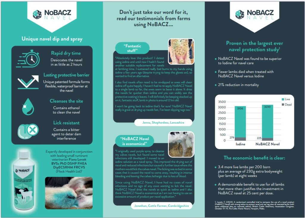 NoBACZ Navel 500ml - Farm Vet Services